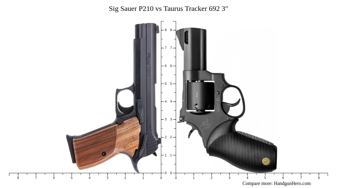 Sig Sauer P210 vs Taurus Tracker 692 3" size comparison | Handgun Hero