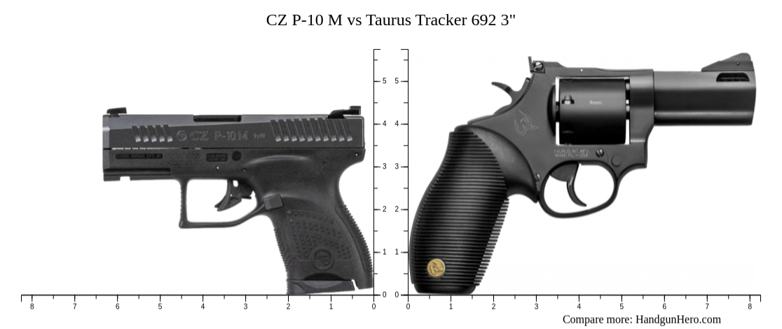 CZ P-10 M vs Taurus Tracker 692 3" size comparison | Handgun Hero