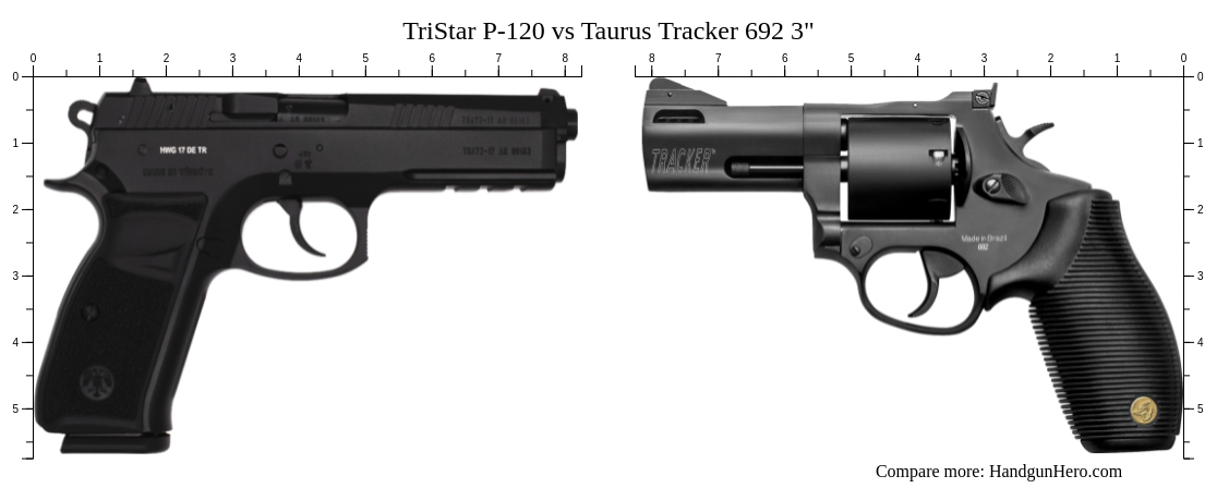 TriStar P-120 vs Taurus Tracker 692 3" size comparison | Handgun Hero