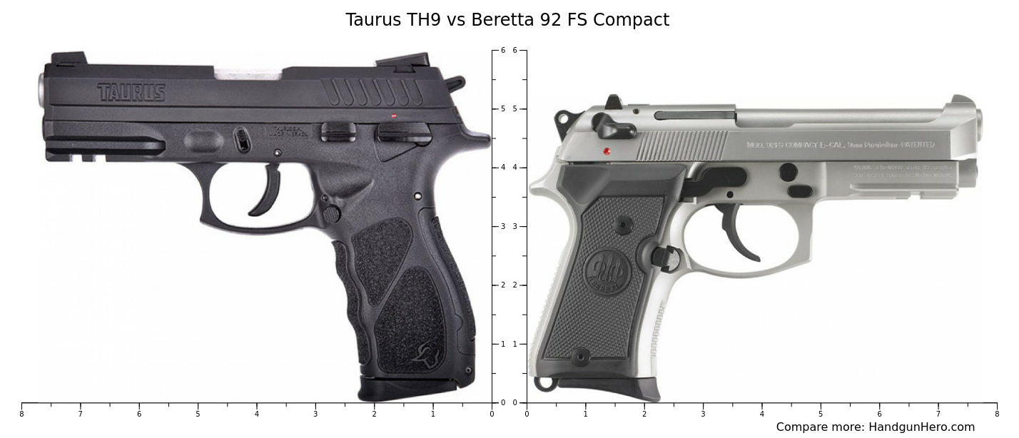 Taurus TH9 vs Taurus G2c vs Beretta 92FS vs Beretta 92 FS Compact size ...
