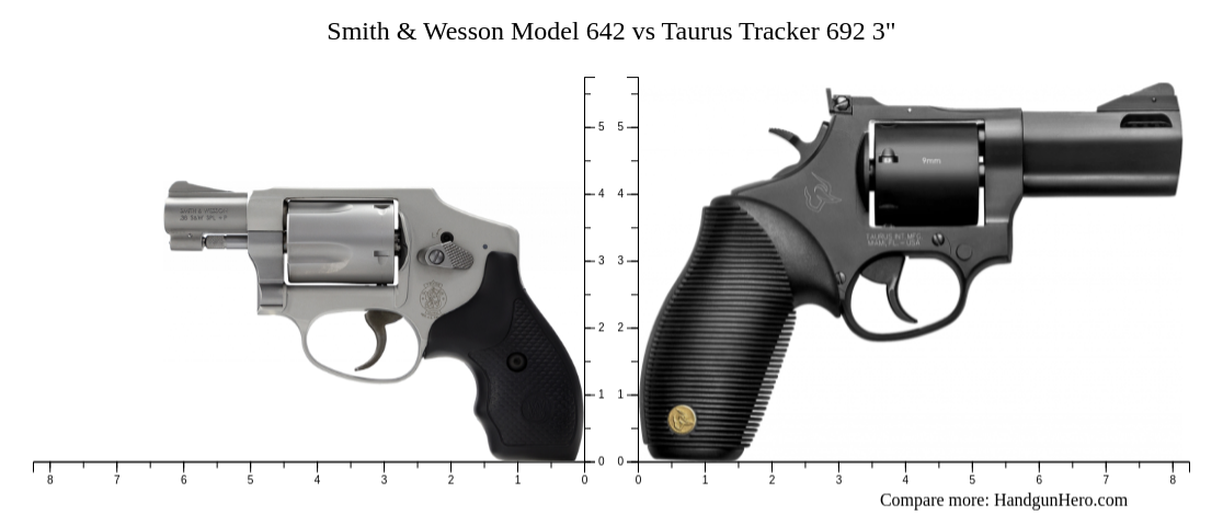 Smith & Wesson Model 642 vs Taurus Tracker 692 3" size comparison ...