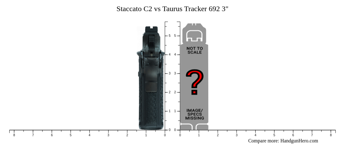 Staccato C2 vs Taurus Tracker 692 3" size comparison | Handgun Hero