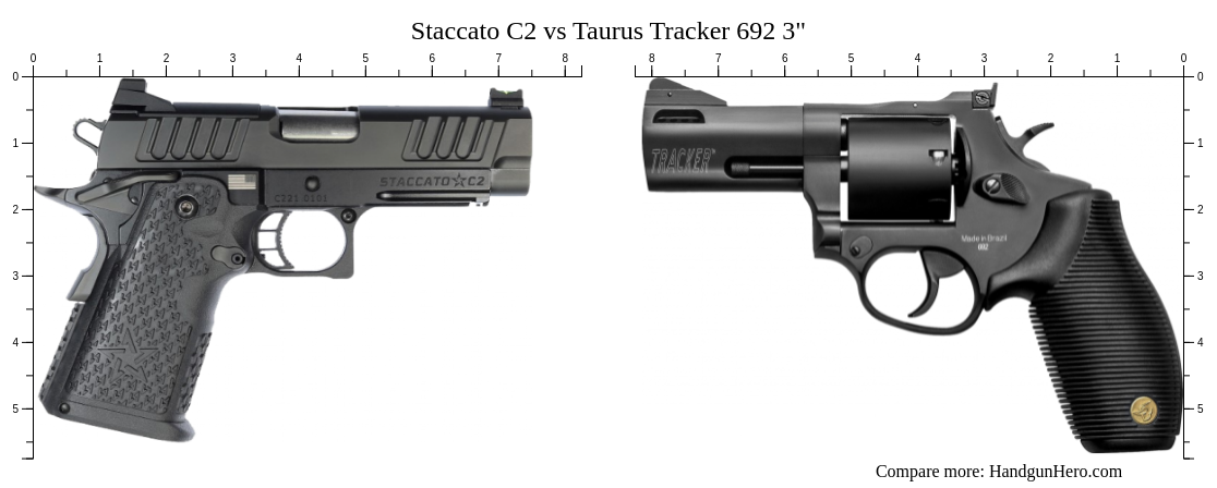 Staccato C2 vs Taurus Tracker 692 3" size comparison | Handgun Hero