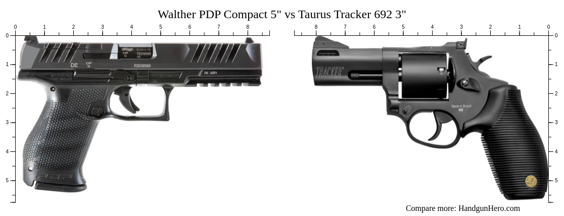 Walther PDP Compact 5" vs Taurus Tracker 692 3" size comparison | Handgun Hero
