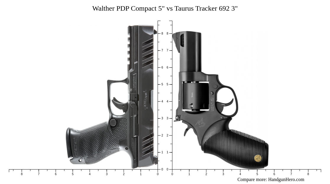 Walther PDP Compact 5" vs Taurus Tracker 692 3" size comparison | Handgun Hero
