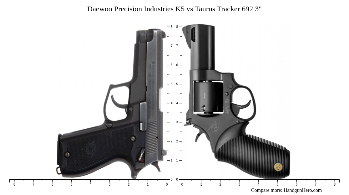 Daewoo Precision Industries K5 Vs Taurus Tracker 692 3 Size Comparison