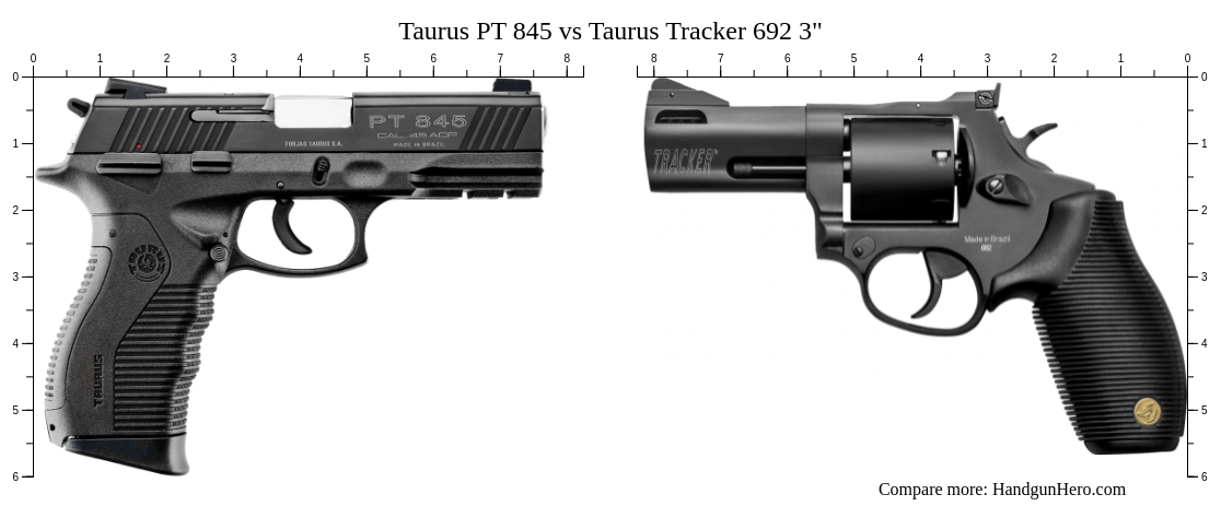 Ruger American Compact 45ACP vs Taurus TH40 vs Taurus PT 845 vs Taurus ...