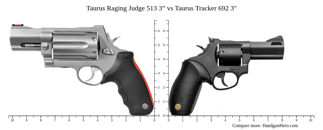 Taurus Raging Judge 513 3” vs Taurus Tracker 692 3" size comparison ...