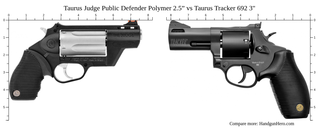 Taurus Judge Public Defender Polymer 2.5” vs Taurus Tracker 692 3" size ...