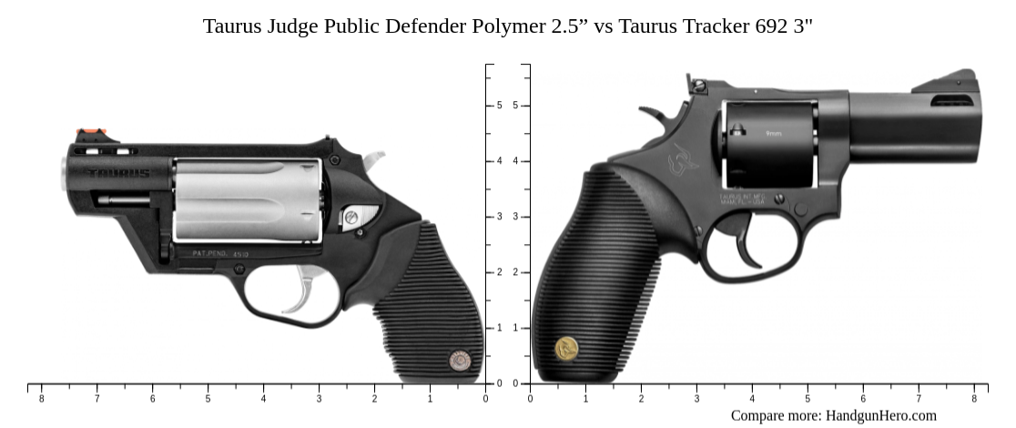 Taurus Judge Public Defender Polymer 2.5” vs Taurus Tracker 692 3" size ...