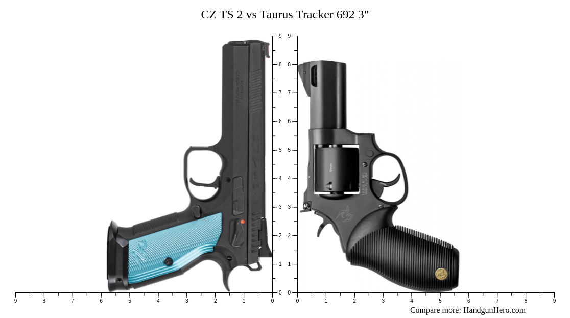 Cz Ts 2 Vs Taurus Tracker 692 3 Size Comparison Handgun Hero