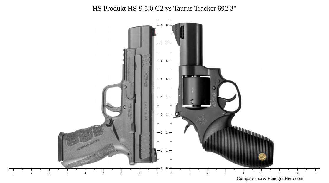 HS Produkt HS-9 5.0 G2 vs Taurus Tracker 692 3" size comparison ...