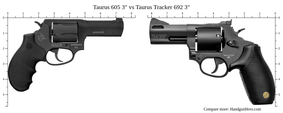 Taurus 605 3" vs Taurus Tracker 692 3" size comparison | Handgun Hero
