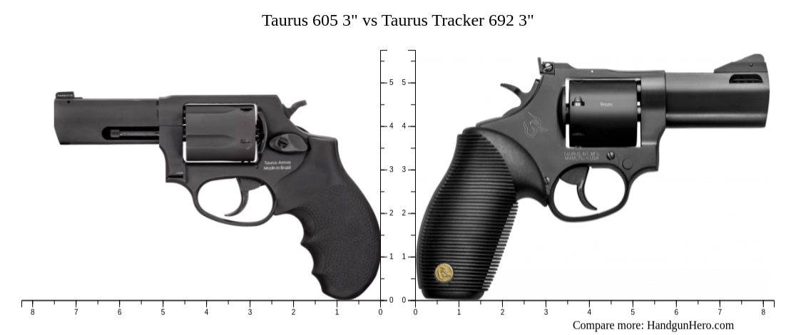 Taurus 605 3 Vs Taurus Tracker 692 3 Size Comparison Handgun Hero