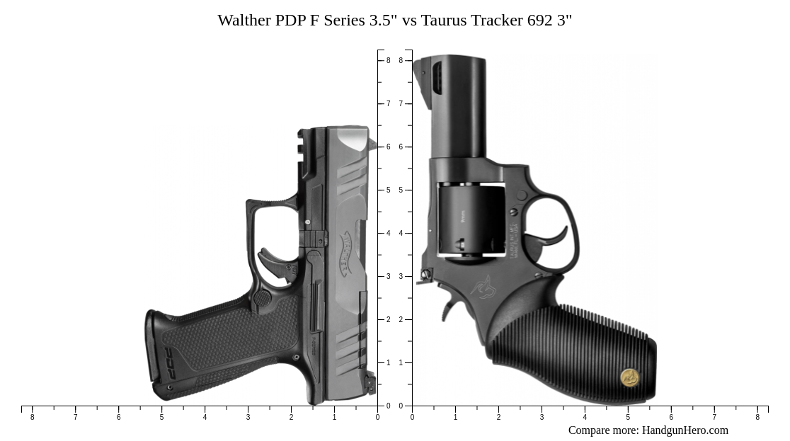 Walther PDP F Series 3.5" vs Taurus Tracker 692 3" size comparison | Handgun Hero