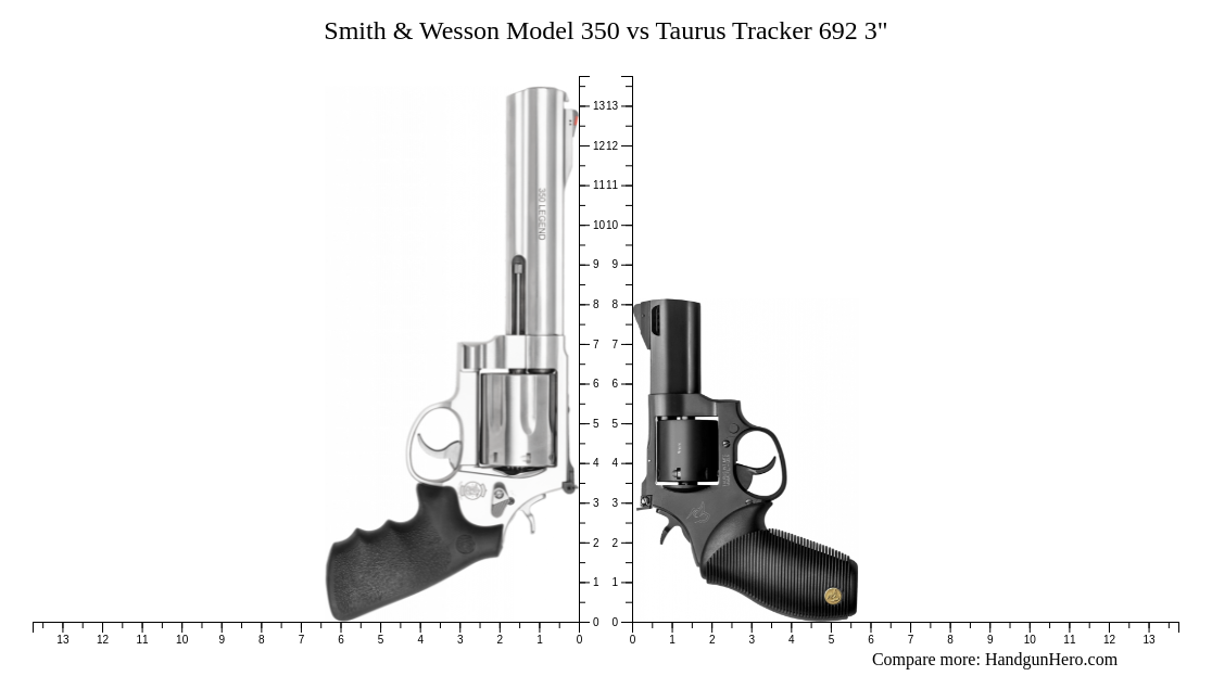 Smith And Wesson Model 350 Vs Taurus Tracker 692 3 Size Comparison