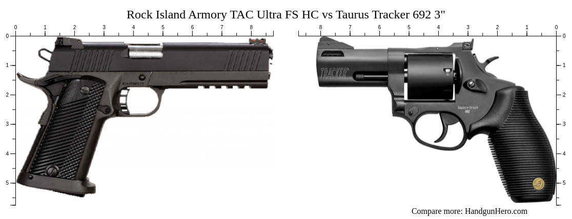 Rock Island Armory TAC Ultra FS HC vs Taurus Tracker 692 3" size ...