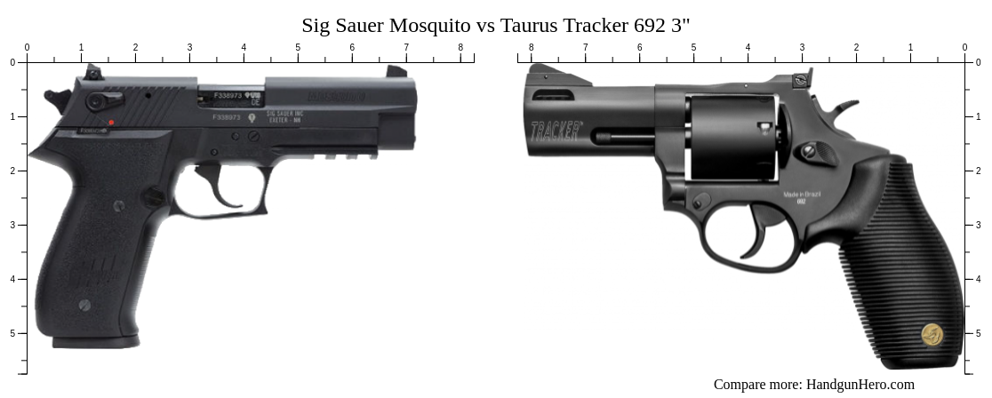 Sig Sauer Mosquito vs Taurus Tracker 692 3" size comparison | Handgun Hero