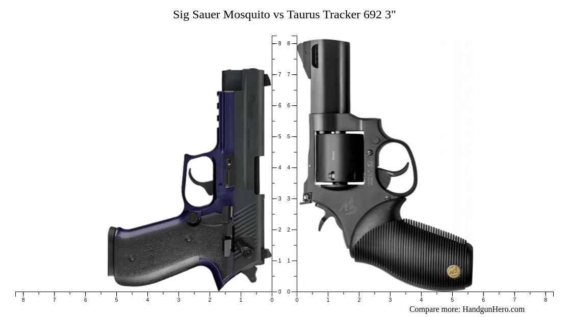 Sig Sauer Mosquito vs Taurus Tracker 692 3" size comparison | Handgun Hero