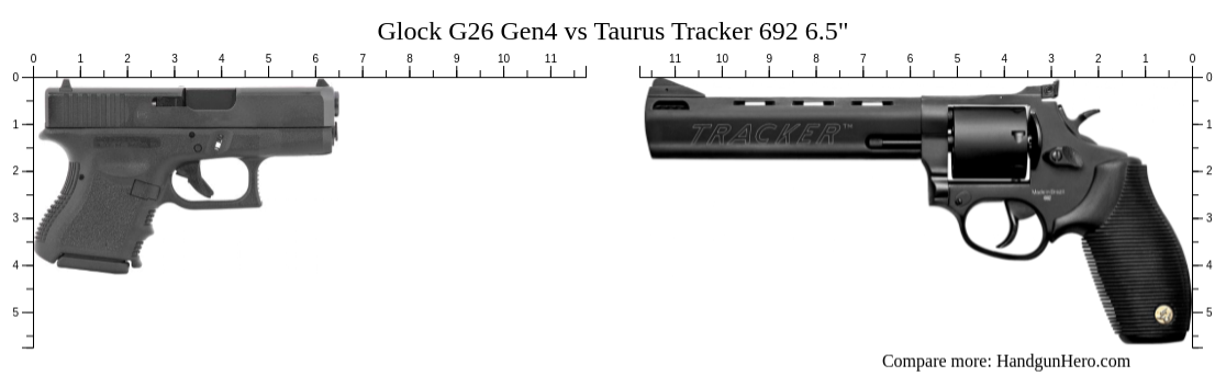Glock G26 Gen4 vs Taurus Tracker 692 6.5" size comparison | Handgun Hero