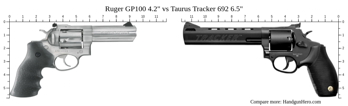 Ruger GP100 4.2" vs Taurus Tracker 692 6.5" size comparison | Handgun Hero