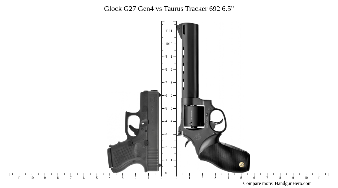 Glock G27 Gen4 vs Taurus Tracker 692 6.5" size comparison | Handgun Hero