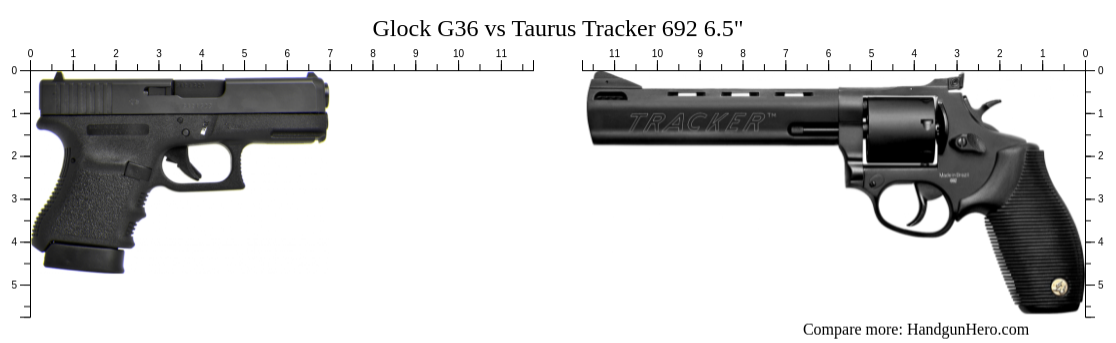 Glock G36 vs Taurus Tracker 692 6.5" size comparison | Handgun Hero