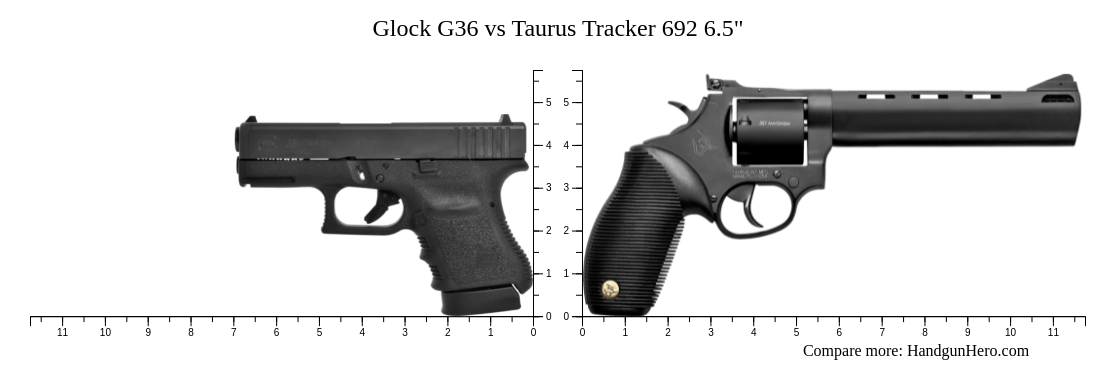 Glock G36 vs Taurus Tracker 692 6.5" size comparison | Handgun Hero