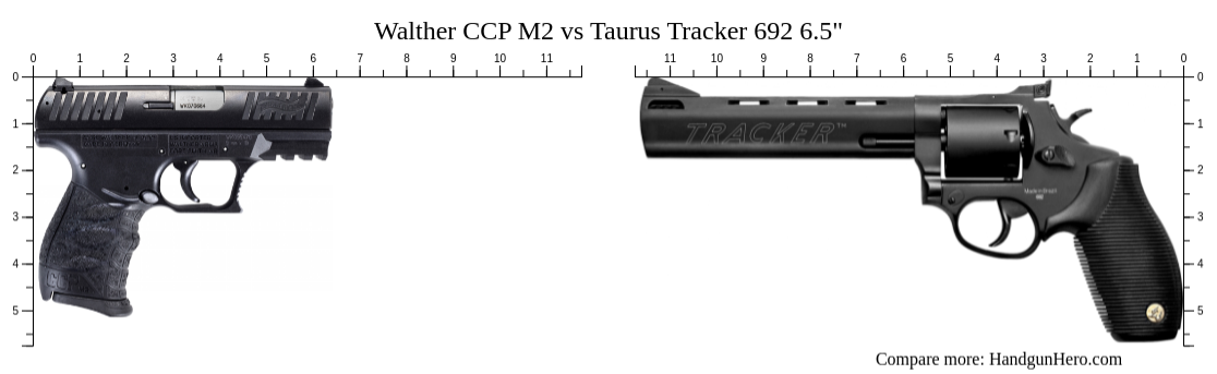 Walther CCP M2 vs Taurus Tracker 692 6.5" size comparison | Handgun Hero