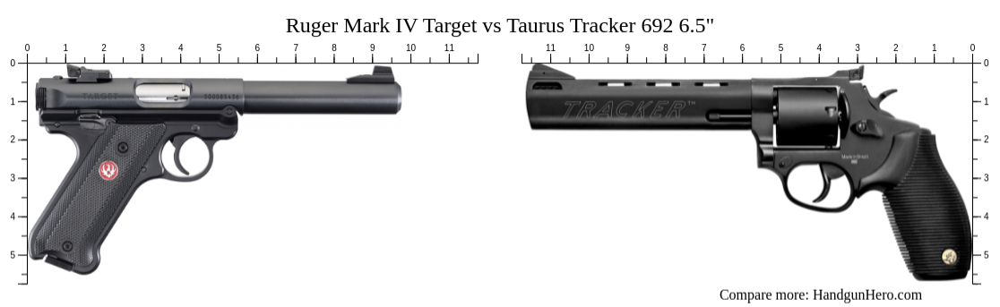 Ruger Mark IV Target vs Taurus Tracker 692 6.5" size comparison | Handgun Hero