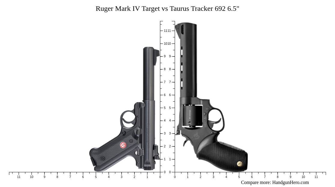 Ruger Mark IV Target vs Taurus Tracker 692 6.5" size comparison ...