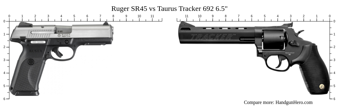 Ruger SR45 vs Taurus Tracker 692 6.5" size comparison | Handgun Hero