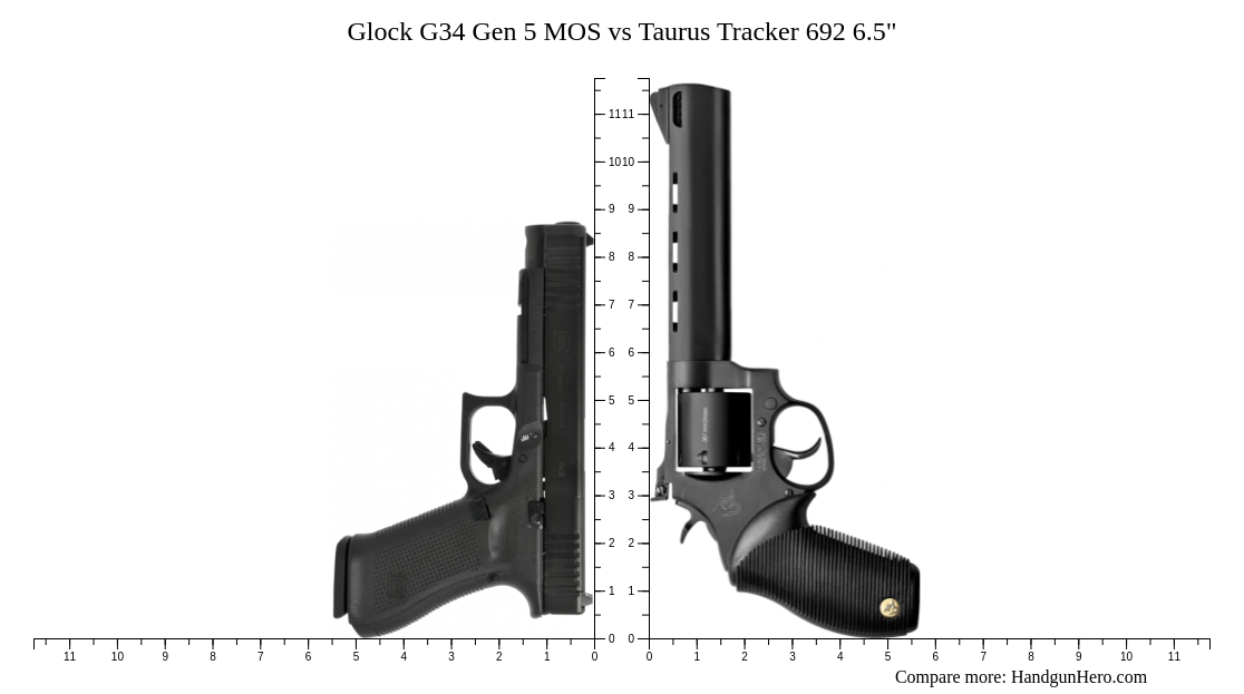 Glock G34 Gen 5 MOS vs Taurus Tracker 692 6.5" size comparison ...