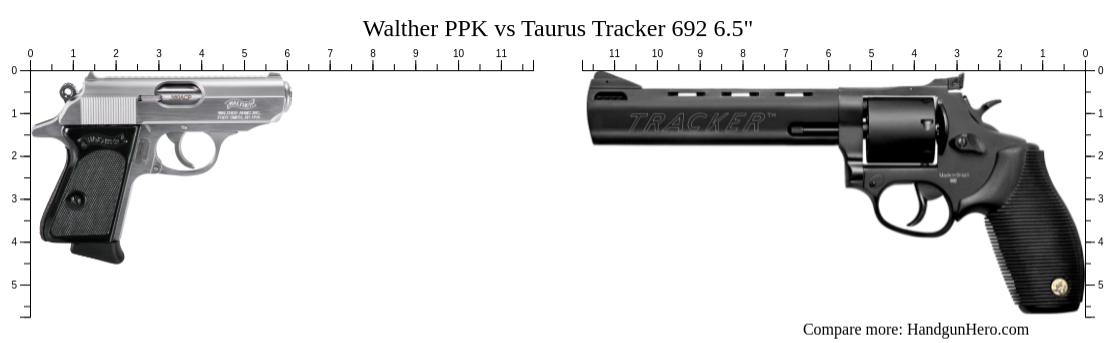 Walther PPK vs Taurus Tracker 692 6.5" size comparison | Handgun Hero