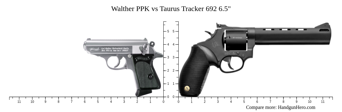 Walther PPK vs Taurus Tracker 692 6.5" size comparison | Handgun Hero