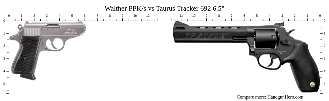 Walther PPK/s vs Taurus Tracker 692 6.5" size comparison | Handgun Hero