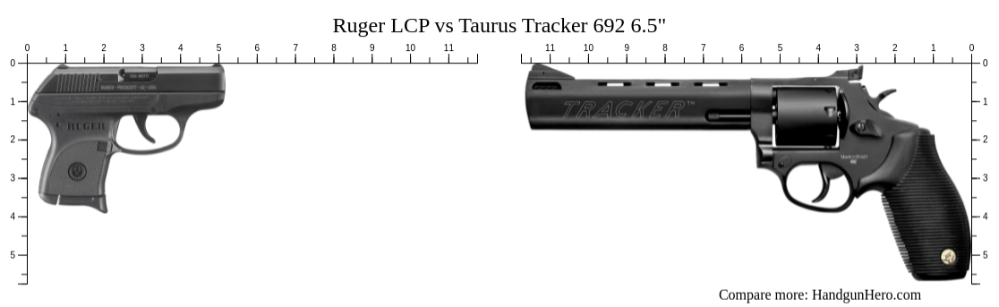 Ruger Lcp Vs Taurus Tracker 692 6 5 Size Comparison Handgun Hero