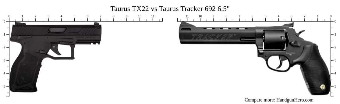 Taurus TX22 vs Taurus Tracker 692 6.5" size comparison | Handgun Hero