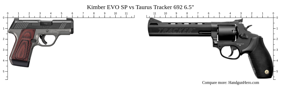 Kimber EVO SP vs Taurus Tracker 692 6.5" size comparison | Handgun Hero