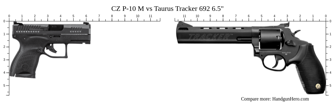 CZ P-10 M vs Taurus Tracker 692 6.5" size comparison | Handgun Hero
