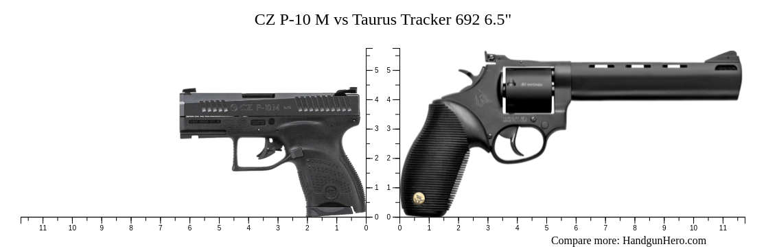 CZ P-10 M vs Taurus Tracker 692 6.5" size comparison | Handgun Hero