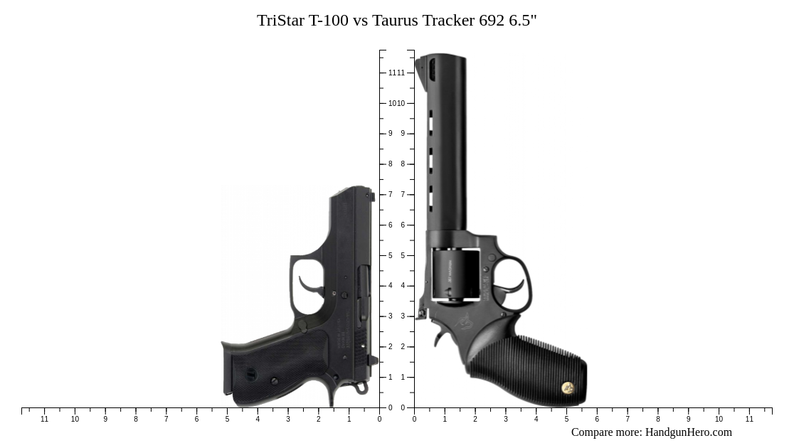 TriStar T-100 vs Taurus Tracker 692 6.5" size comparison | Handgun Hero