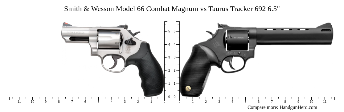 Smith & Wesson Model 66 Combat Magnum vs Taurus Tracker 692 6.5" size ...