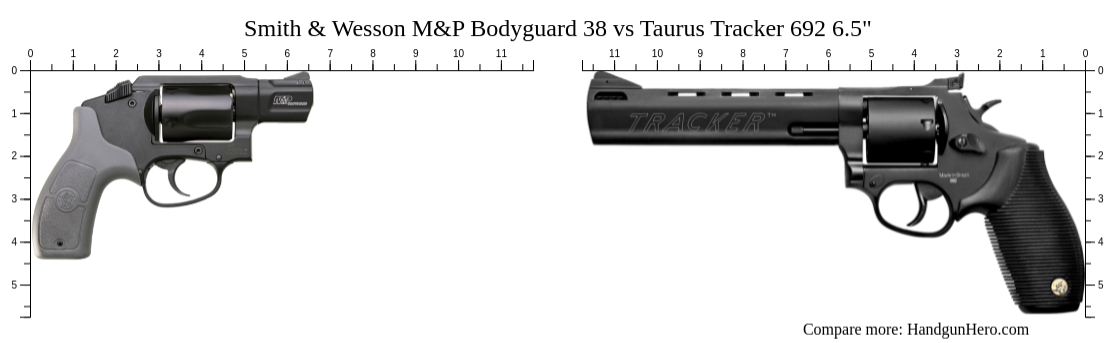 Smith & Wesson M&P Bodyguard 38 vs Taurus Tracker 692 6.5" size ...