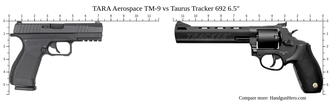 TARA Aerospace TM-9 vs Taurus Tracker 692 6.5" size comparison | Handgun Hero