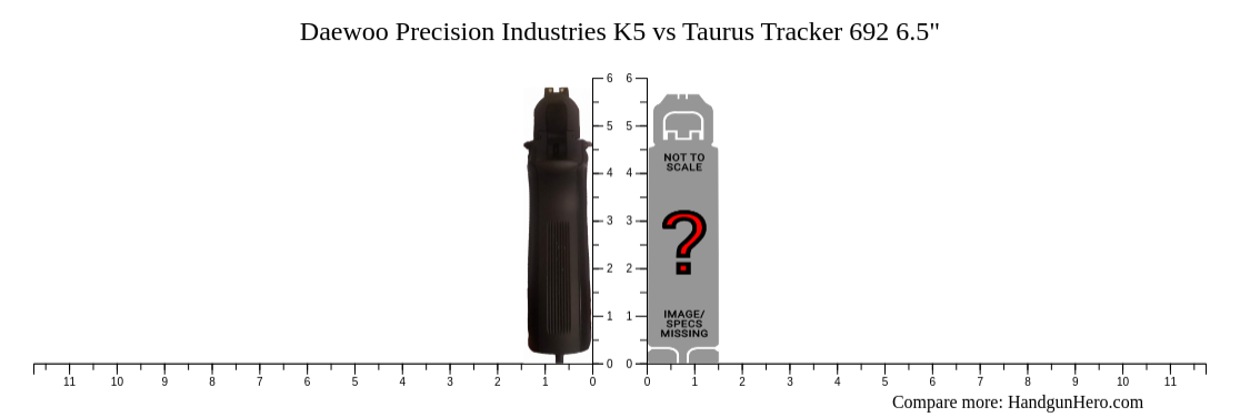 Daewoo Precision Industries K5 Vs Taurus Tracker 692 6 5 Size