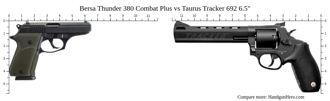 Bersa Thunder 380 Combat Plus vs Taurus Tracker 692 6.5" size comparison | Handgun Hero