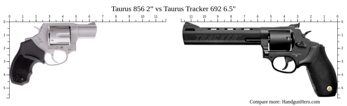 Taurus 856 2” vs Taurus Tracker 692 6.5" size comparison | Handgun Hero