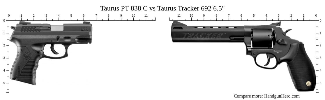Taurus PT 838 C vs Taurus Tracker 692 6.5" size comparison | Handgun Hero