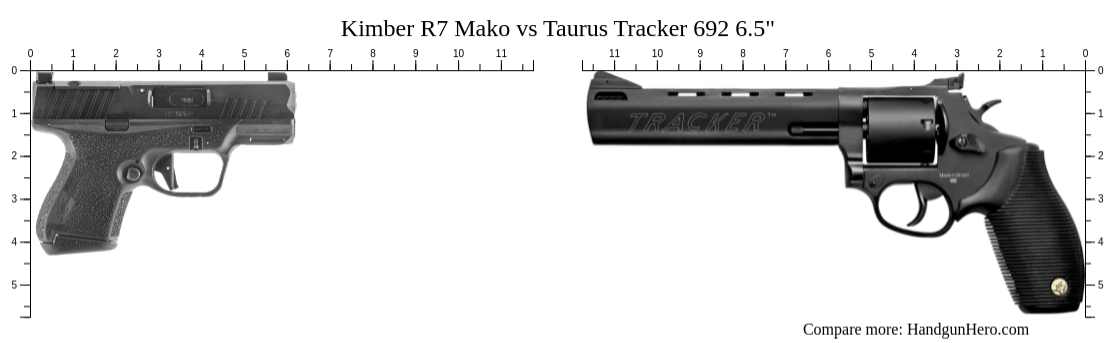Kimber R7 Mako vs Taurus Tracker 692 6.5" size comparison | Handgun Hero